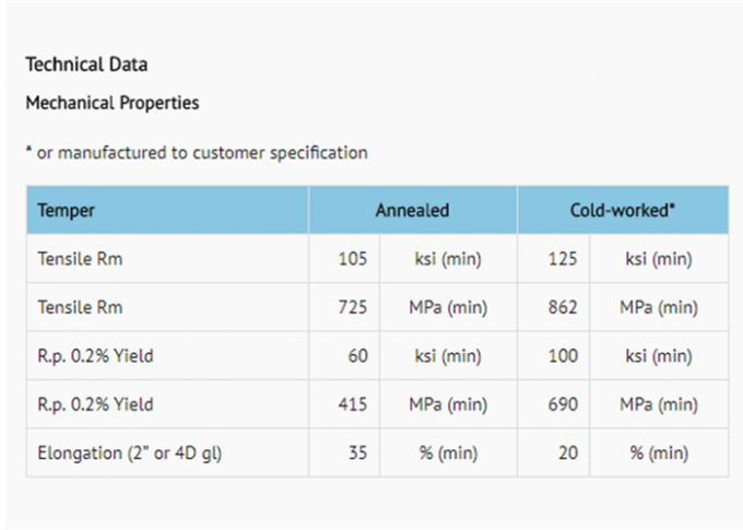 UNS S20910 High Strength Nitronic Alloys Stainless Steel Corrosion ...